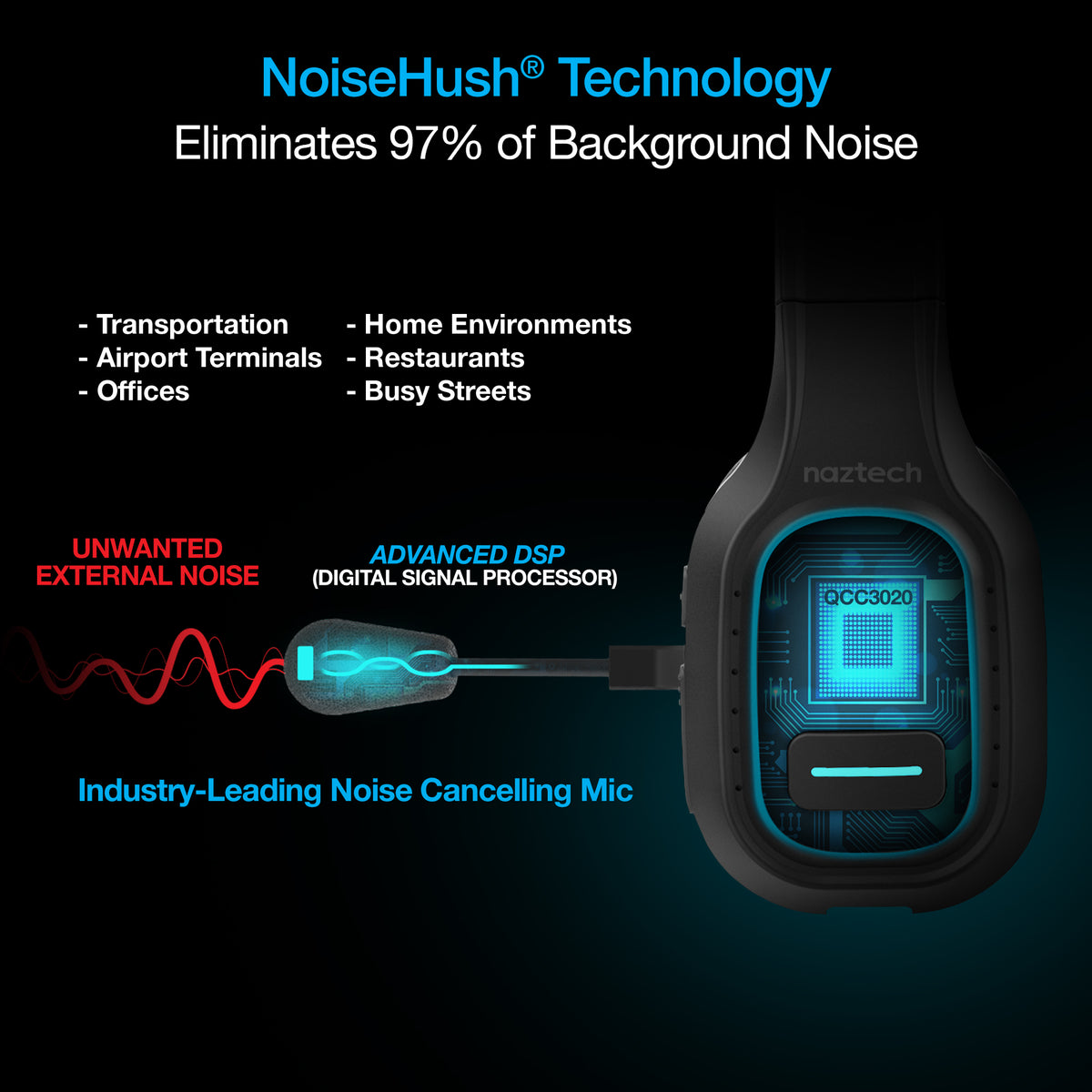 Wireless Headset, Bluetooth Headset with Mic | Hypercel – Naztech.com